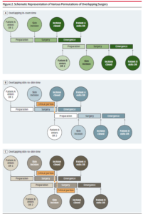 The Art of Being in “Two Places” at the Same Time - Medical Justice